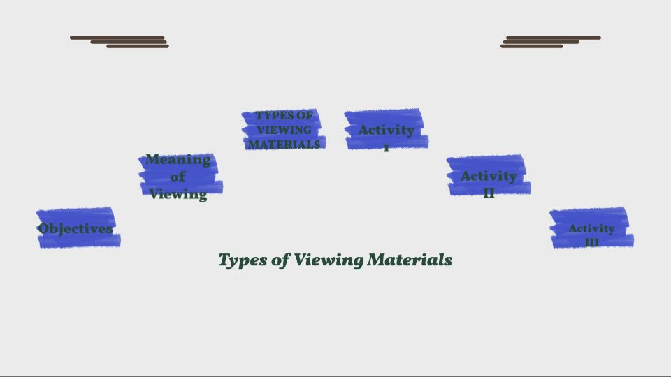 TYPES OF VIEWING MATERIALS by Mary Ann Resma on Prezi Video