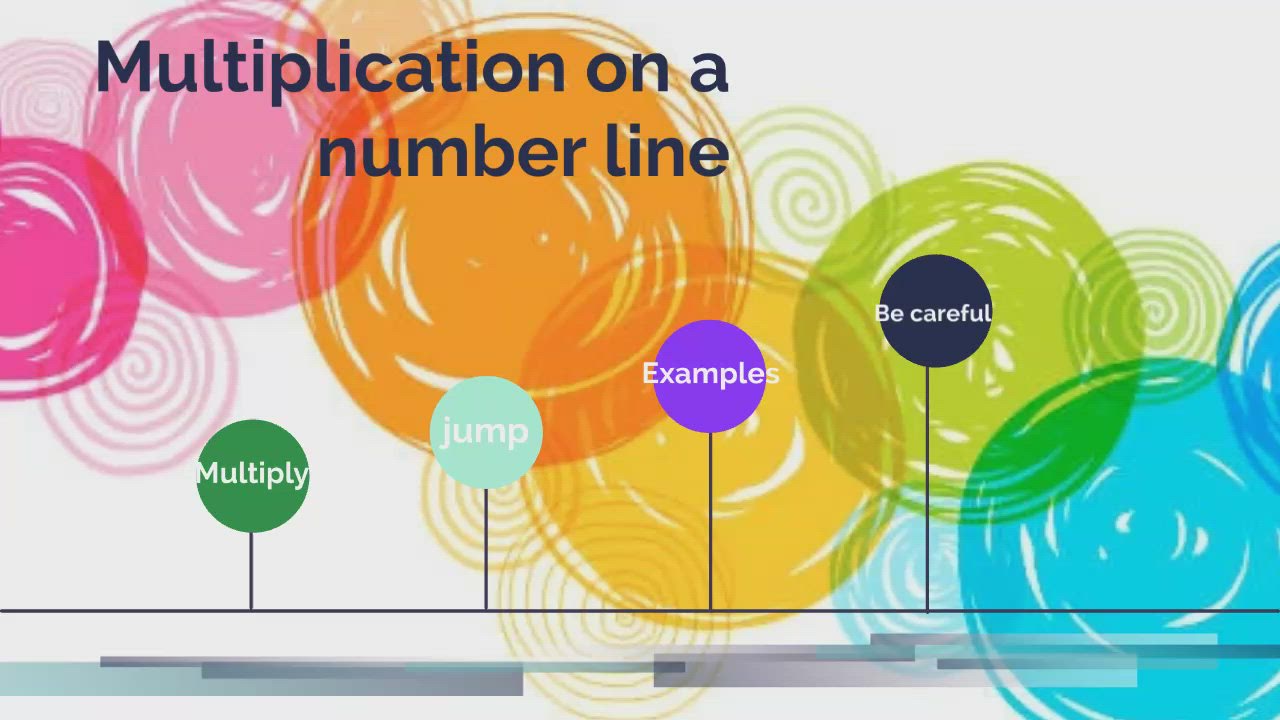 Multiplication on a number line by Teacher MAS on Prezi Video