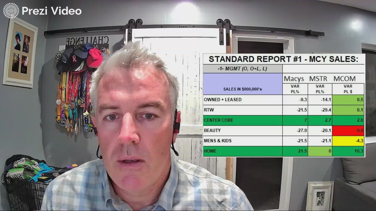 Performance Update - Sept Wk 2 by Jason Heil on Prezi Video