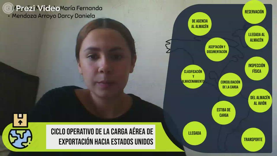 CICLO DE CARGA by Fernanda Magaña on Prezi Video