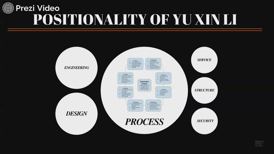 Positionality by Sophia L on Prezi Video