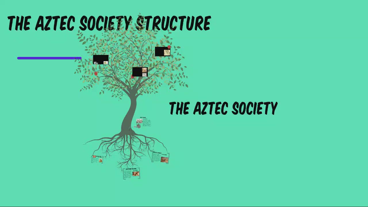 The Aztec Society Structure by Teacher MAS on Prezi Video
