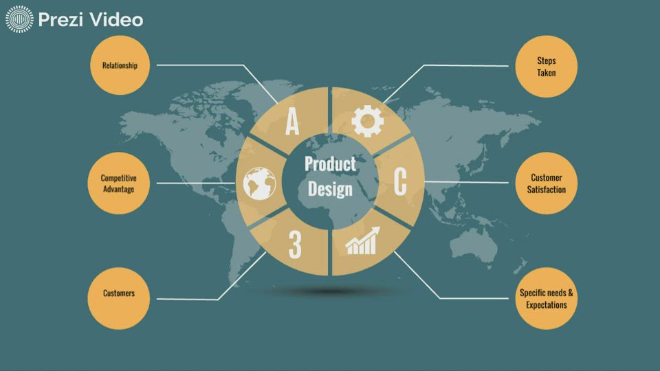 Role of customer in product design process by Njabulo Mnguni on Prezi Video