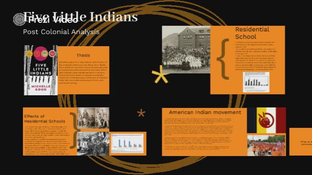 Post-Colonial Analysis Five Little Indians by Tsewang Wangchuk on Prezi Video