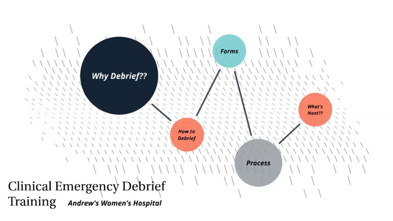 Clinical Debrief by courtney sundin on Prezi Video