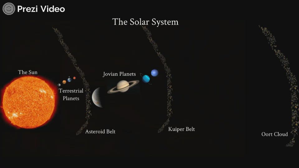 Modeling the Solar System by charlotte halinaty on Prezi Video