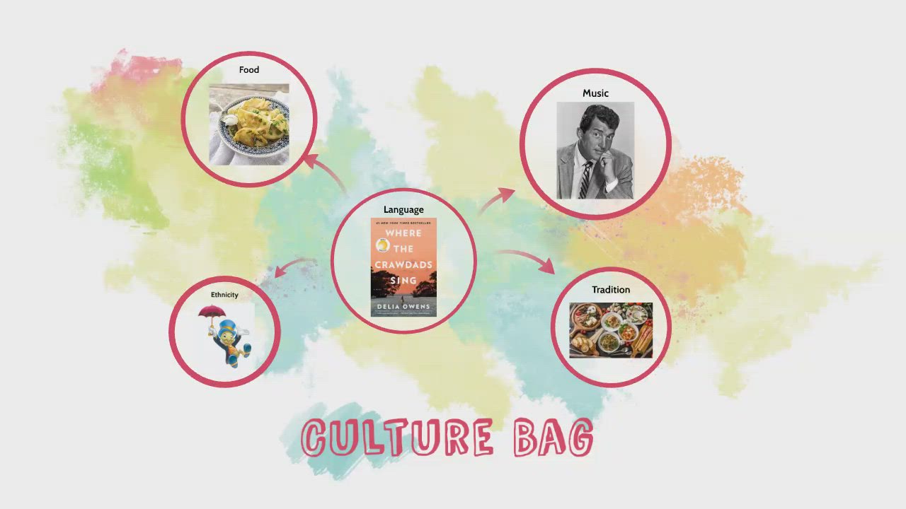 culture bag by Chloe Swierczek on Prezi Video
