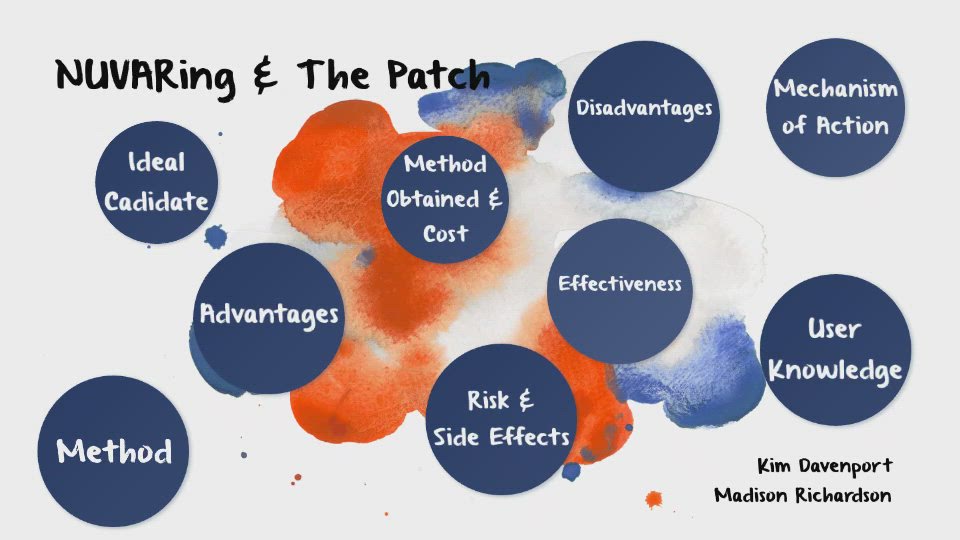 Nuvaring & The Patch by Kim Davenport on Prezi Video