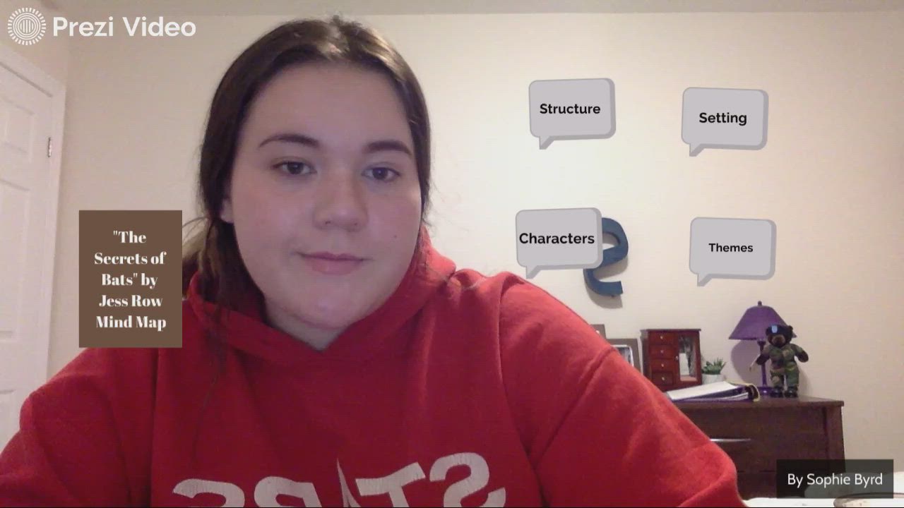 Short Story Mind Map by Sophie Byrd on Prezi Video