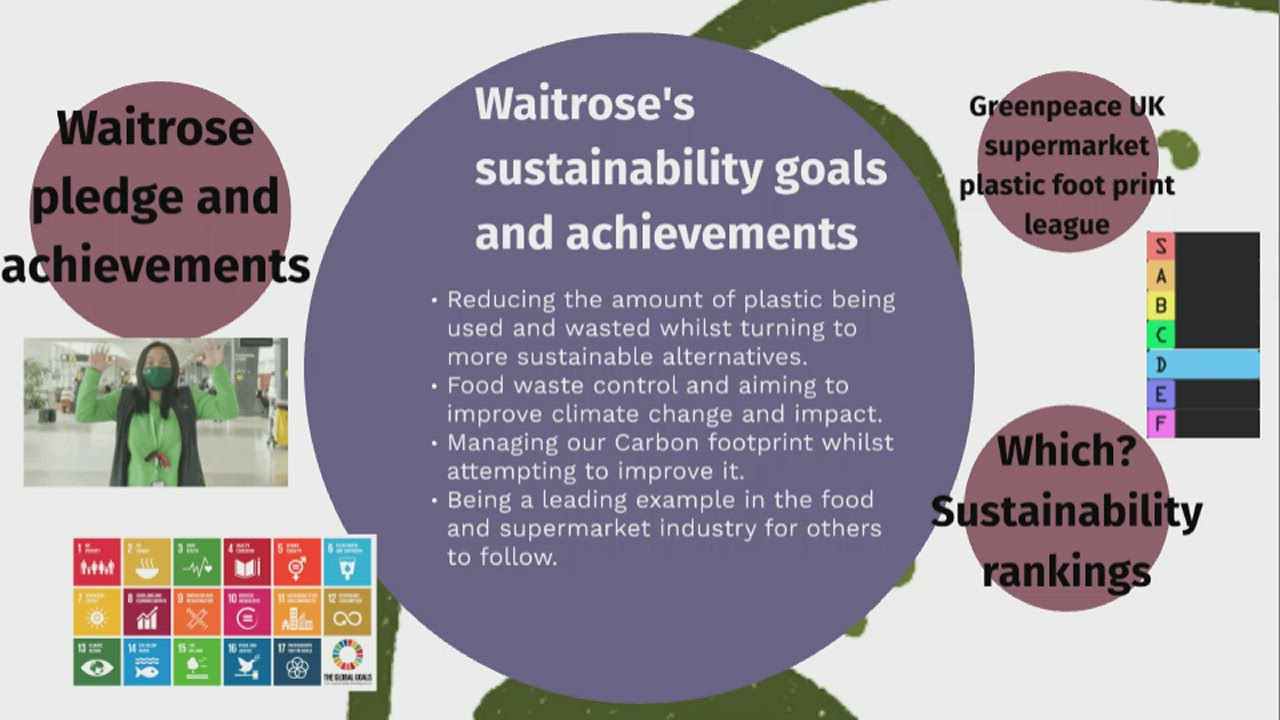 Waitrose Sustainability Aims and Achievements by Guy Lam on Prezi Video