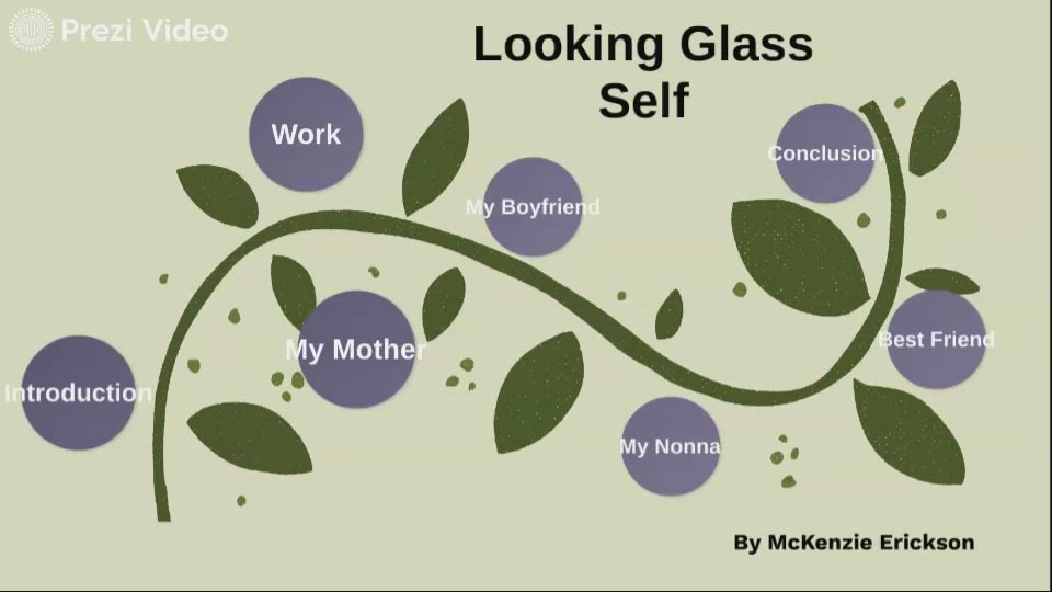 Looking Glass Self Project by McKenzie Erickson on Prezi Video