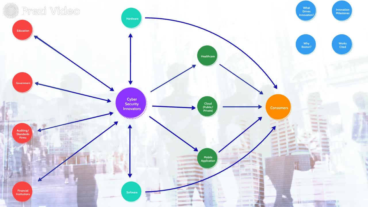 Cyber Security Micro Cluster Mapping Project by Michela Mizenko on ...