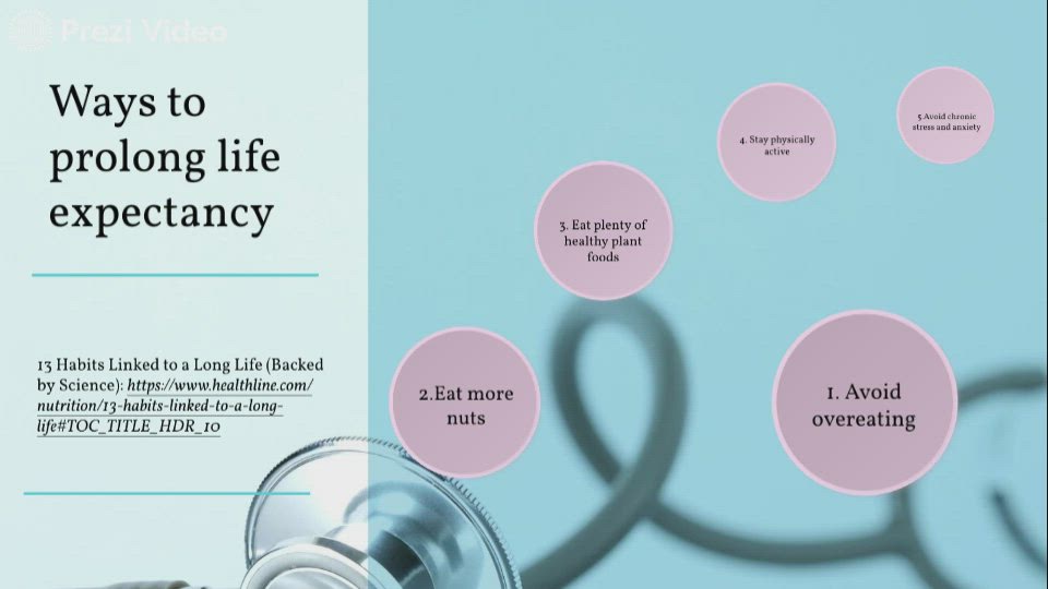 Ways to prolong life expectancy by DIANA CAROLINA PANIAGUA GIRALDO on ...