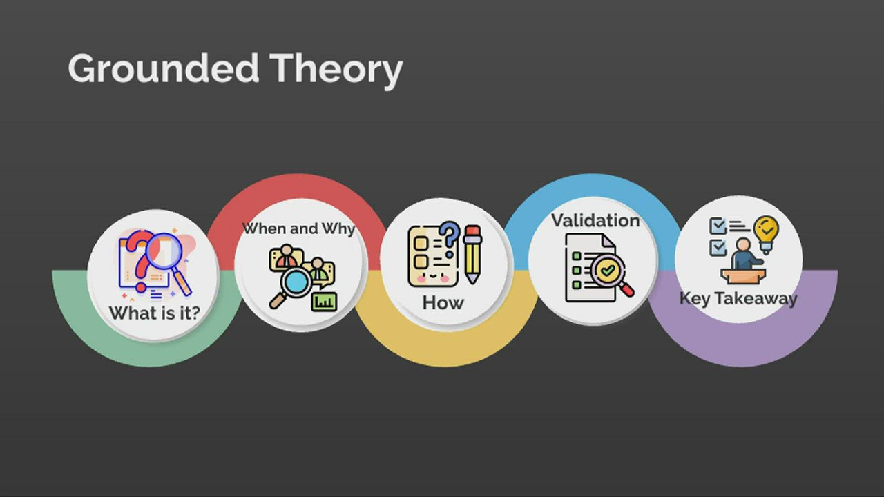 Grounded Theory by Wanwan Guo on Prezi Video