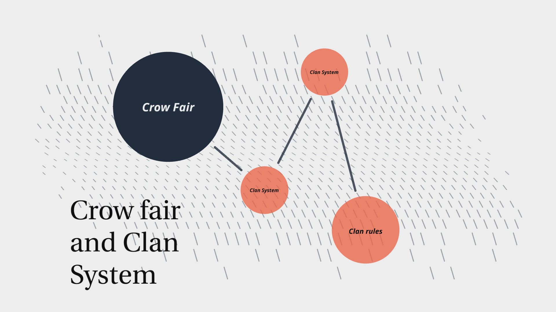 Crow fair and Clan System by Evan Pretty Weasel on Prezi Video