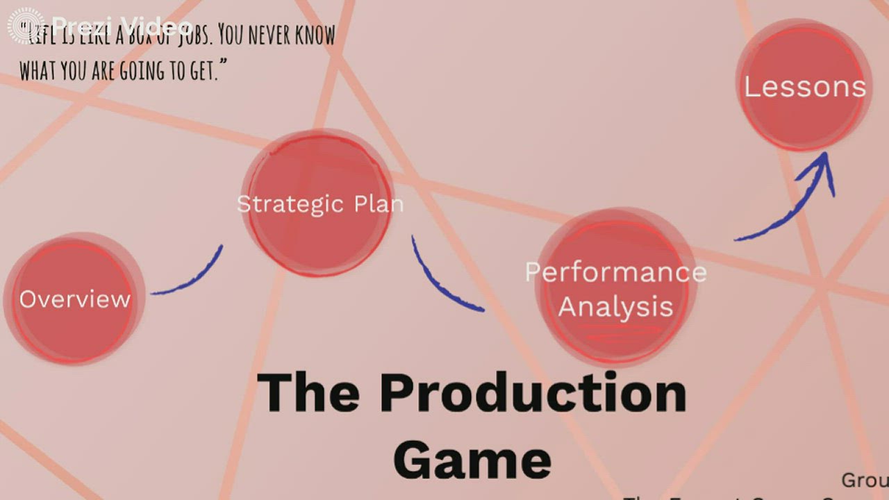 The Production Game by Kelsi Moran on Prezi Video