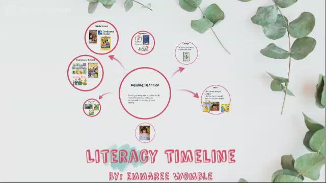 Literacy timeline by Emmaree Womble on Prezi Video