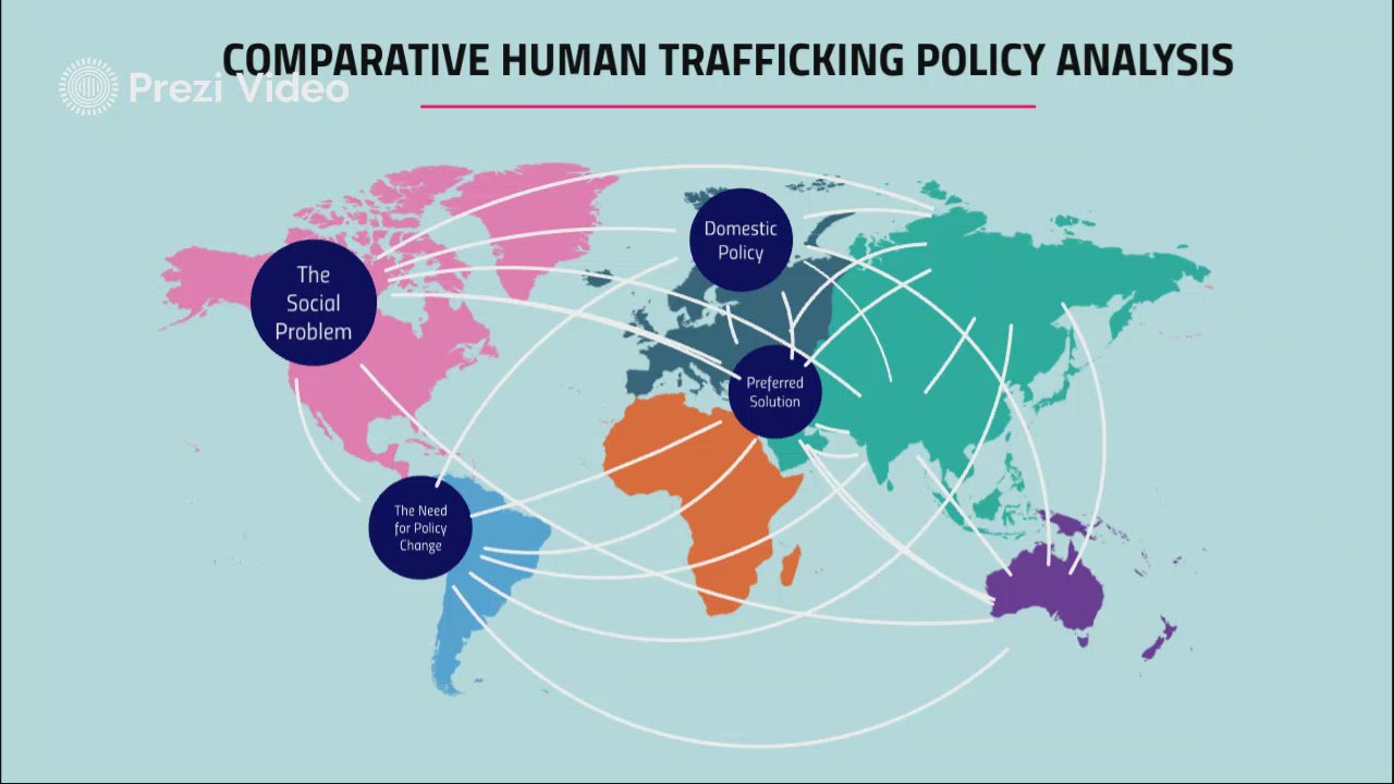 Human Trafficking Policy by Kc Myers on Prezi Video