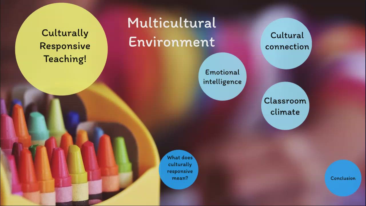 Multicultural Learning Environment by Brittany Lamotte on Prezi Video