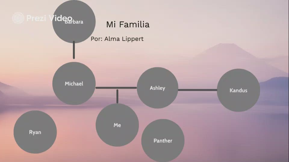 Family Tree by Macy Lippert on Prezi Video