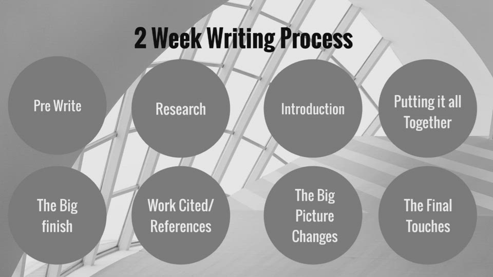 2 Week Writing Process by Alleson schlosky on Prezi Video