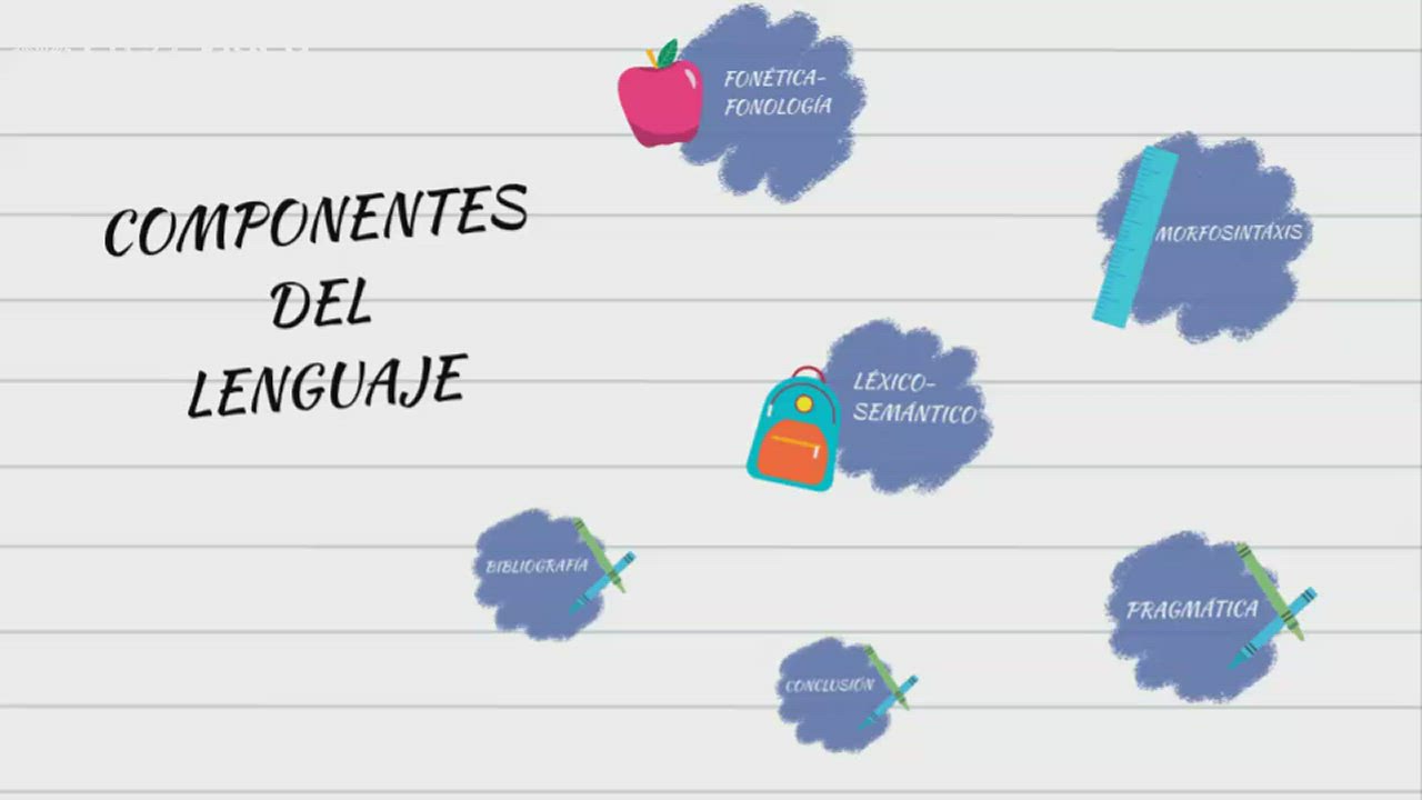 COMPONENTES DEL LENGUAJE by Almudena Leal Román on Prezi Video